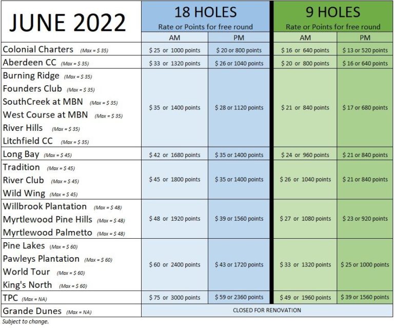 Specials - Prime Times Honors Card : Prime Times Honors Card