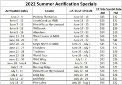 Specials - Prime Times Honors Card : Prime Times Honors Card