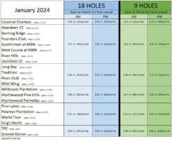 Specials - Prime Times Honors Card : Prime Times Honors Card