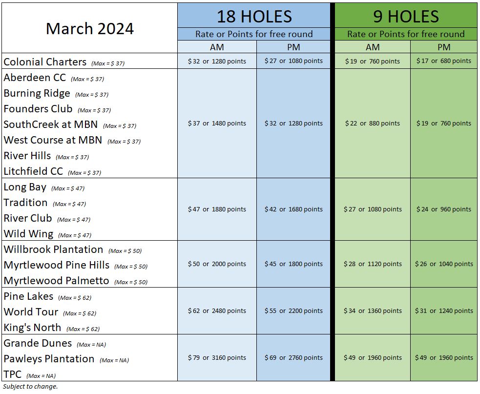 Specials - Prime Times Honors Card : Prime Times Honors Card