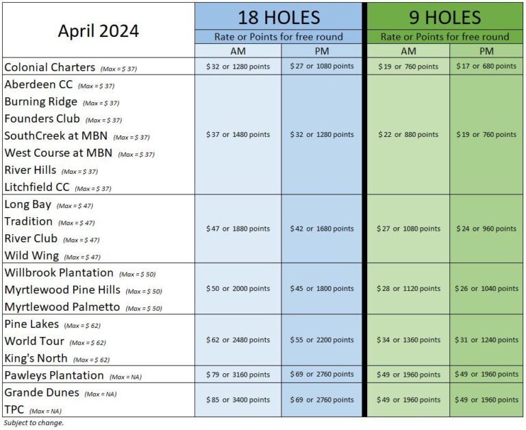 Specials - Prime Times Honors Card : Prime Times Honors Card