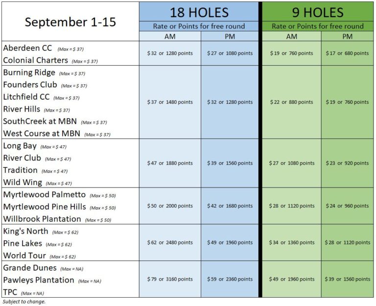 Specials - Prime Times Honors Card : Prime Times Honors Card